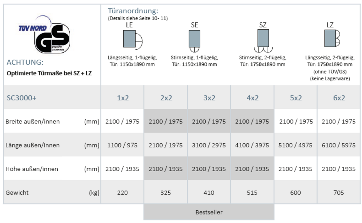 SchnellbauContainer SC3000 | BOS Best Of Steel
